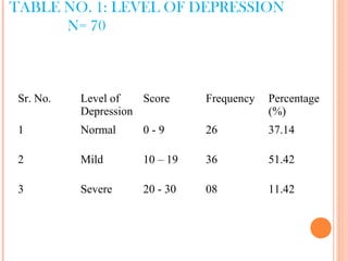 Depression paper presentation | PPT