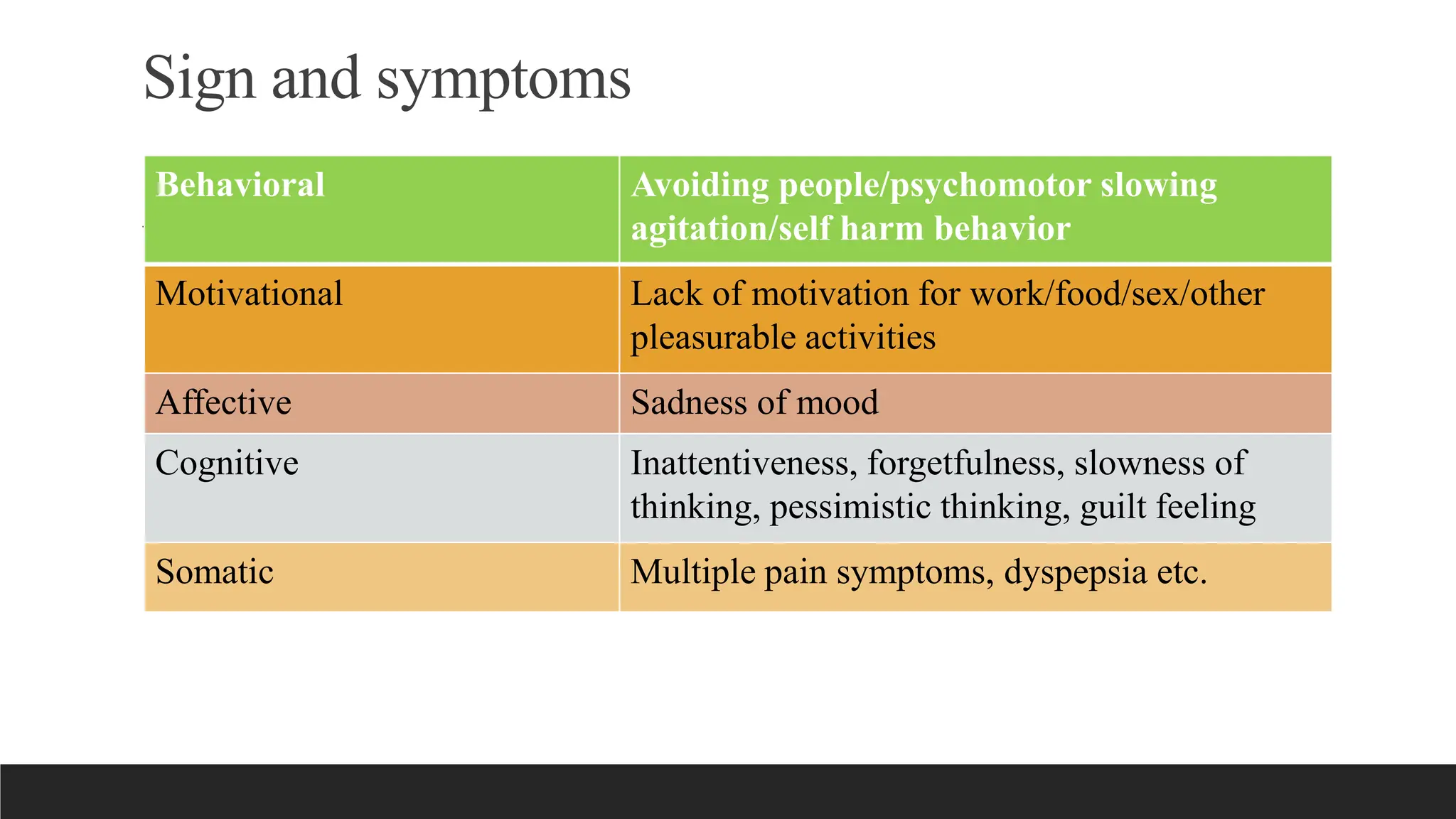 Clinical Depression, mental health nursing. | PPTX