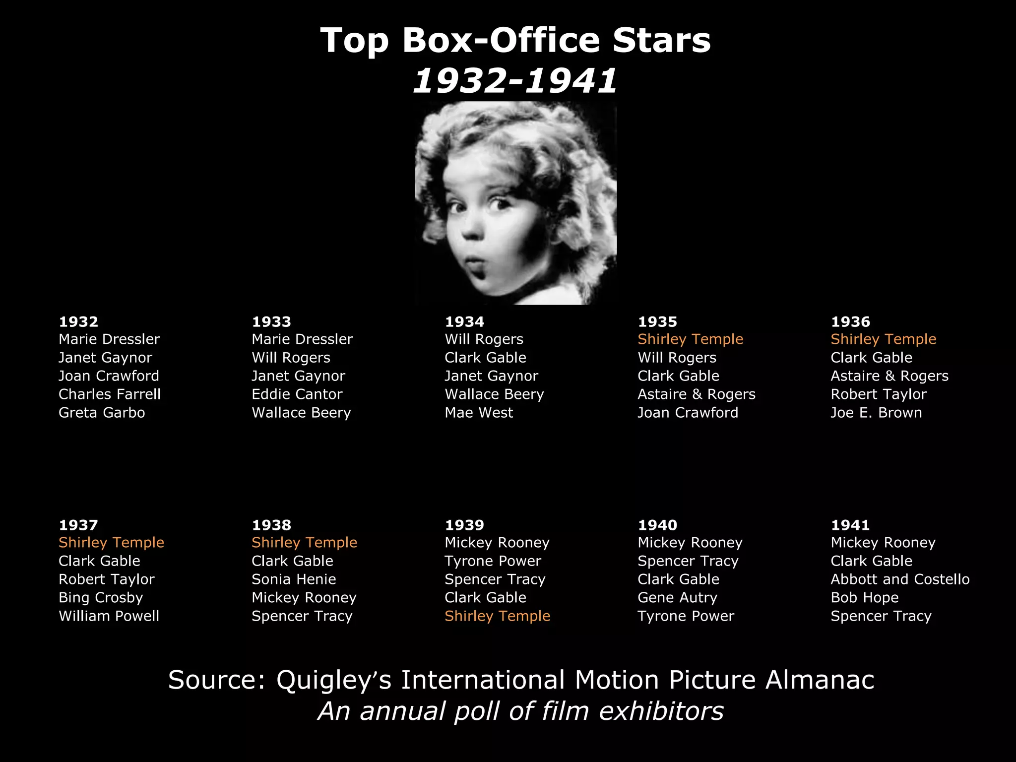 Film vs. Reality: Depression Era | PPT