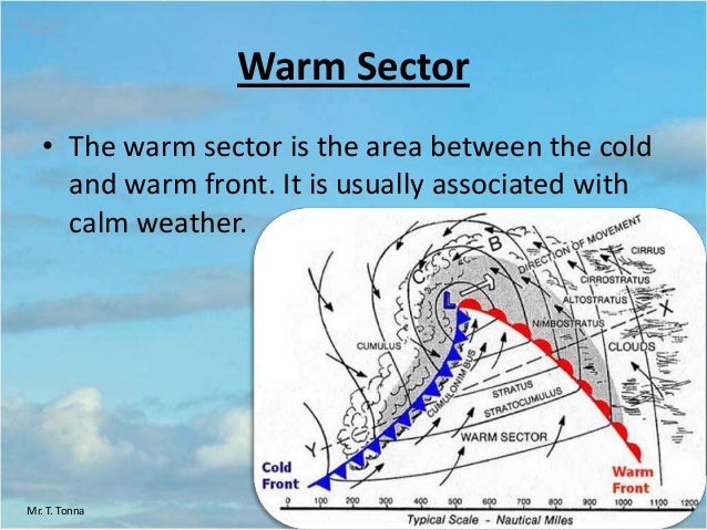 Lesson 1: Depressions and Anticyclones