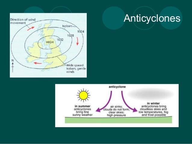 Depressions and Anticyclones