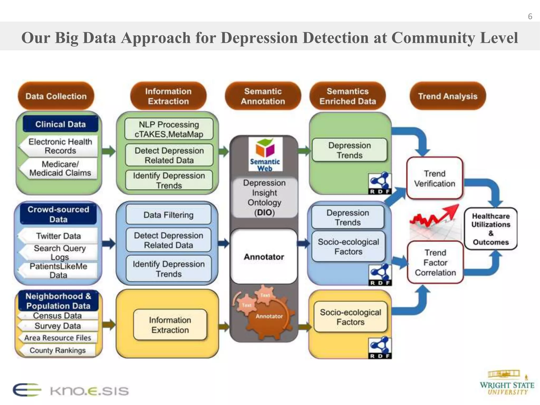 Depression slides.pptx
