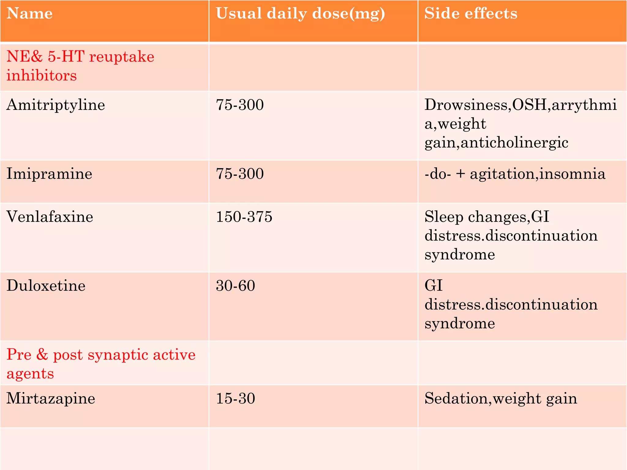 Depression & suicide | PPTX