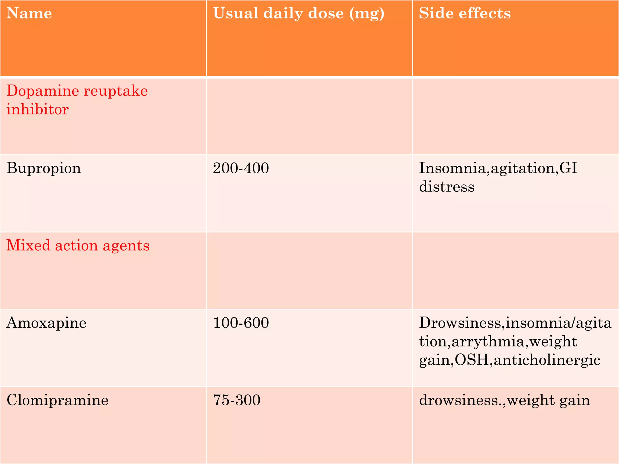 Depression & suicide | PPTX
