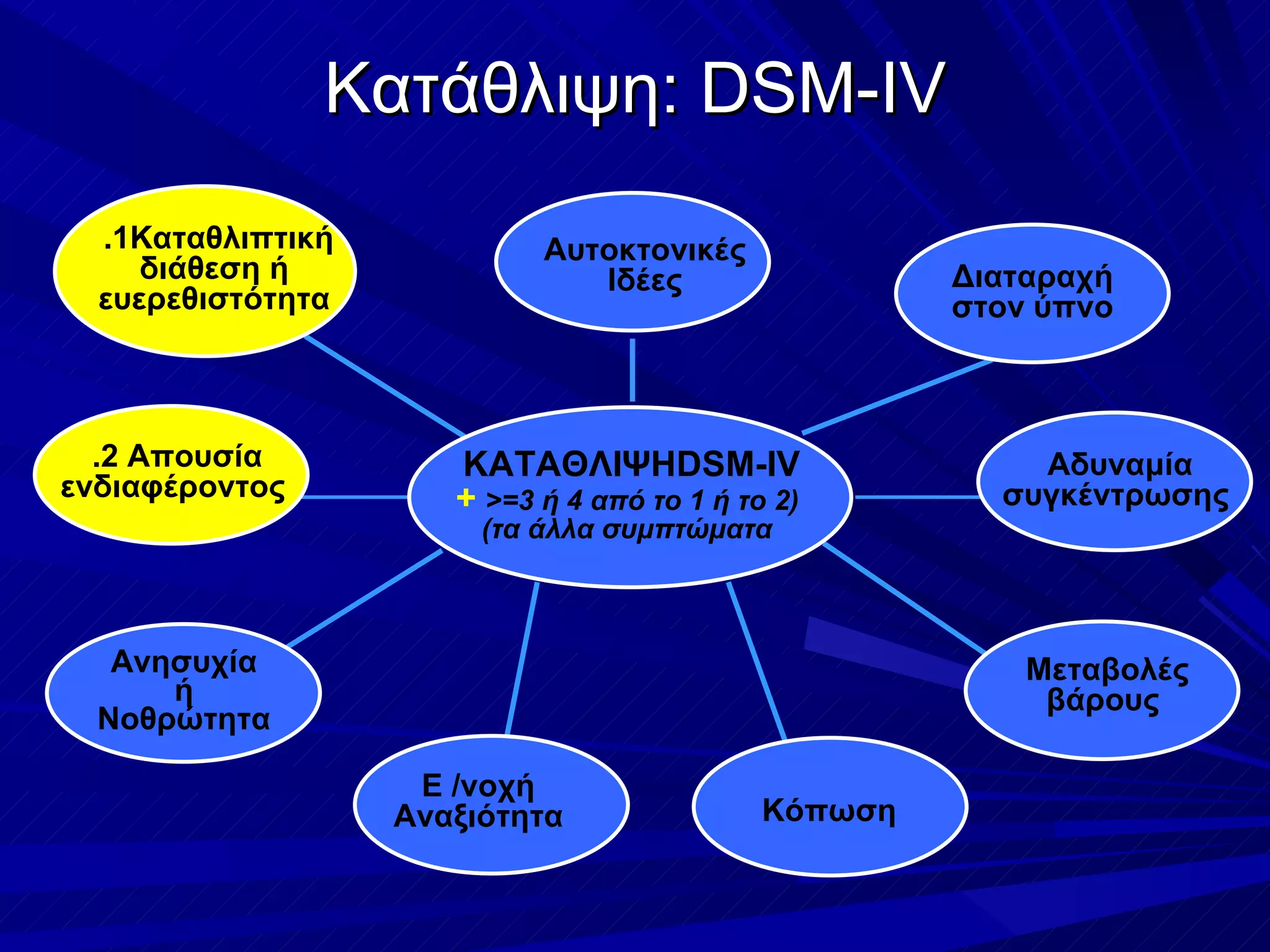 Depression in adolescents and young adults (15-22) | PPT