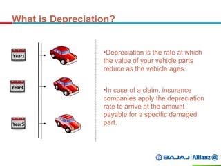 Depreciation Shield | PPT
