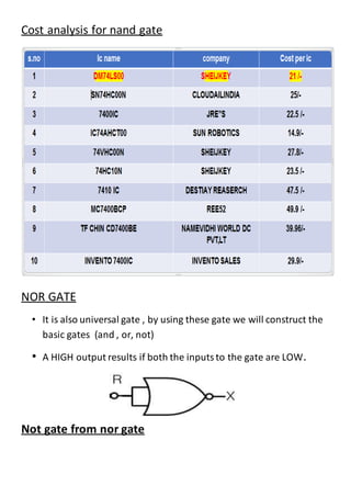 DESIGN OF CIRCUIT DEBITS THE GIVEN VALUE TO THE DEFAULT VALUE WITH COST ...