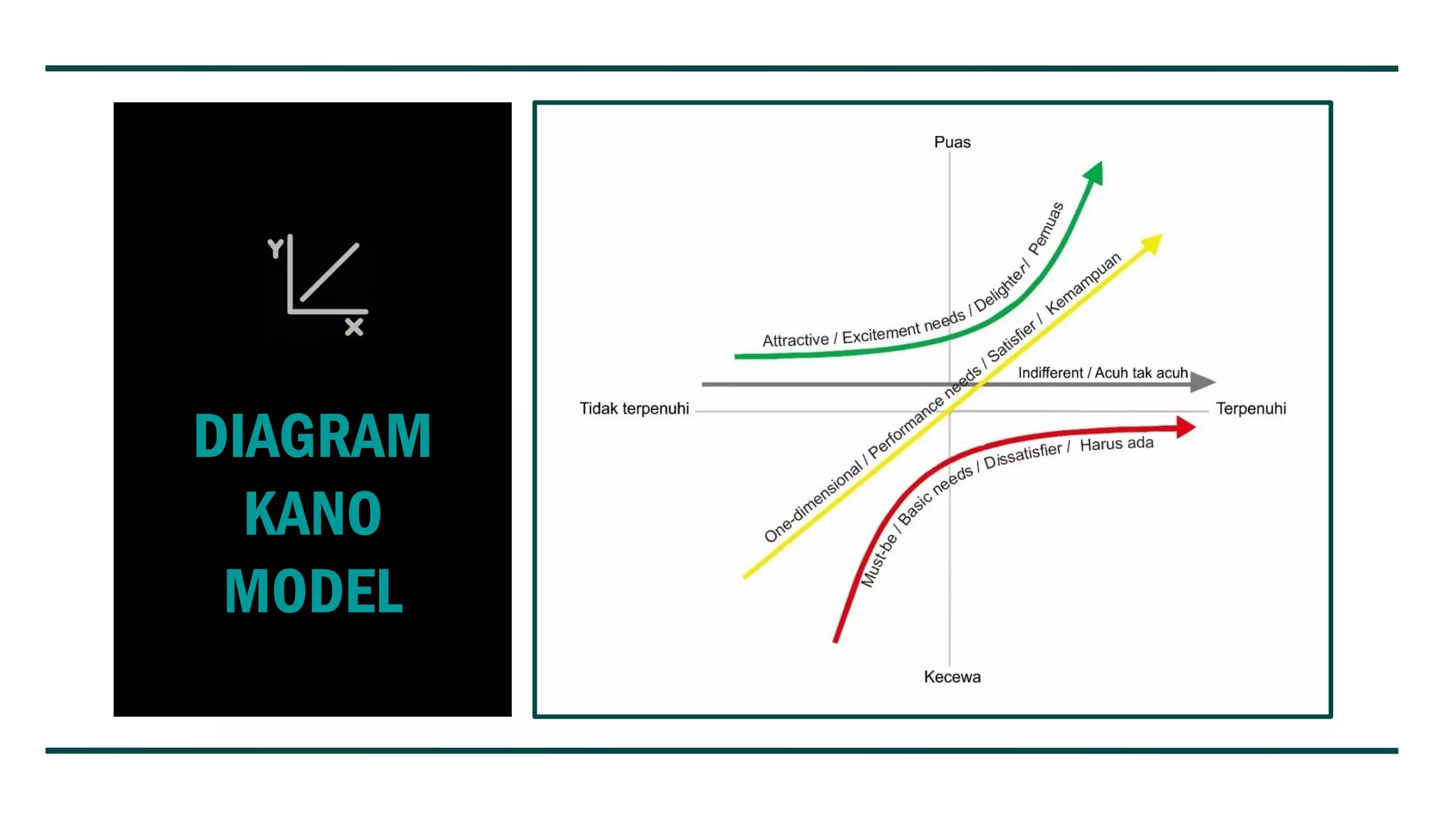 Desain Produk Mekanik - Kano Model | PDF
