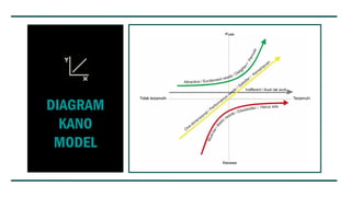 Desain Produk Mekanik - Kano Model | PDF