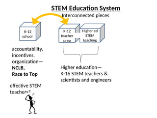 STEM Education System, Nature and problems | PPT
