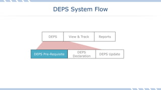 DEPS Management with WebXpress | PPTX