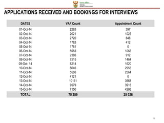 Dept. of home affairs presentation on Zimbabwe Special Dispensation ...