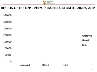 Dept. of home affairs presentation on Zimbabwe Special Dispensation ...