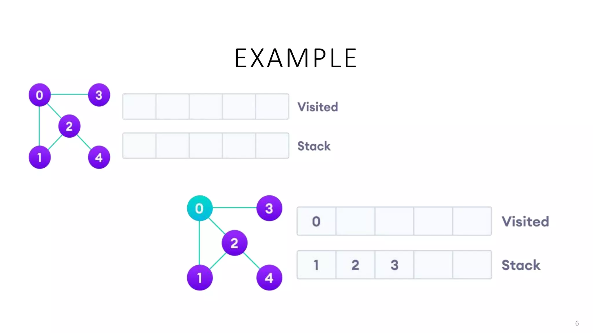 Depth first Search.pptx