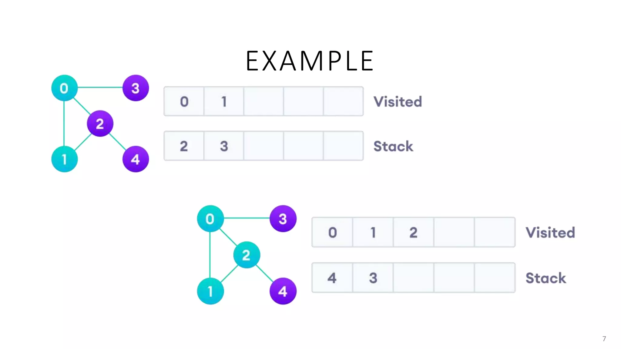 Depth first Search.pptx