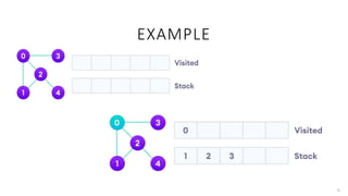 Depth first Search.pptx