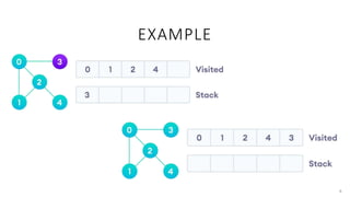 Depth first Search.pptx