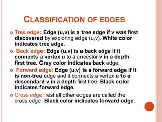 Depth first search [dfs] | PPTX