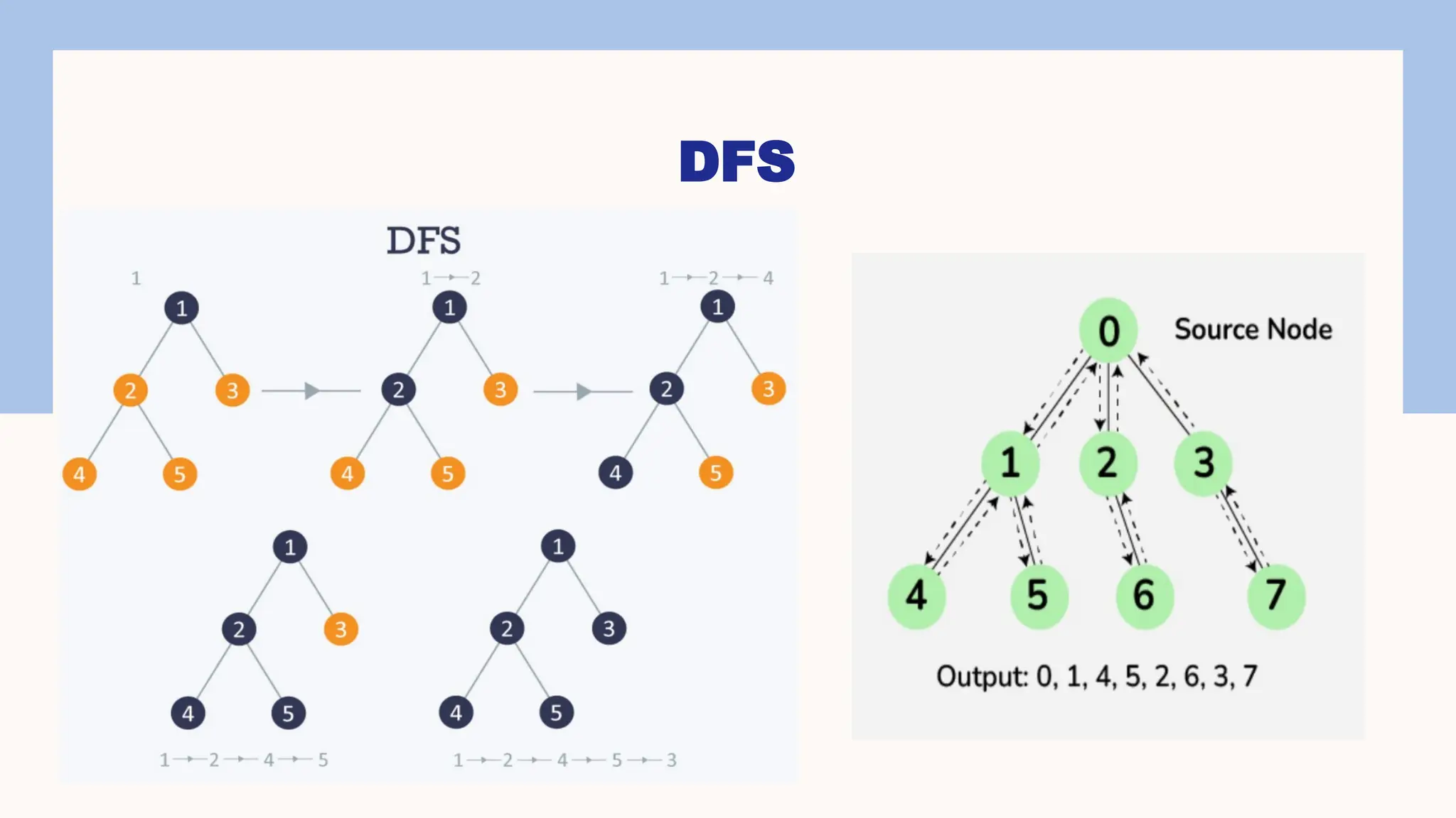 Depth first search ( dfs ) in graph.pptx