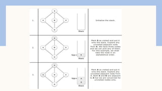 Depth first search ( dfs ) in graph.pptx