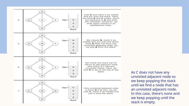 Depth first search ( dfs ) in graph.pptx