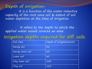 Depth&frequency of irrigation,consumptive use(irrigation management) | PPTX