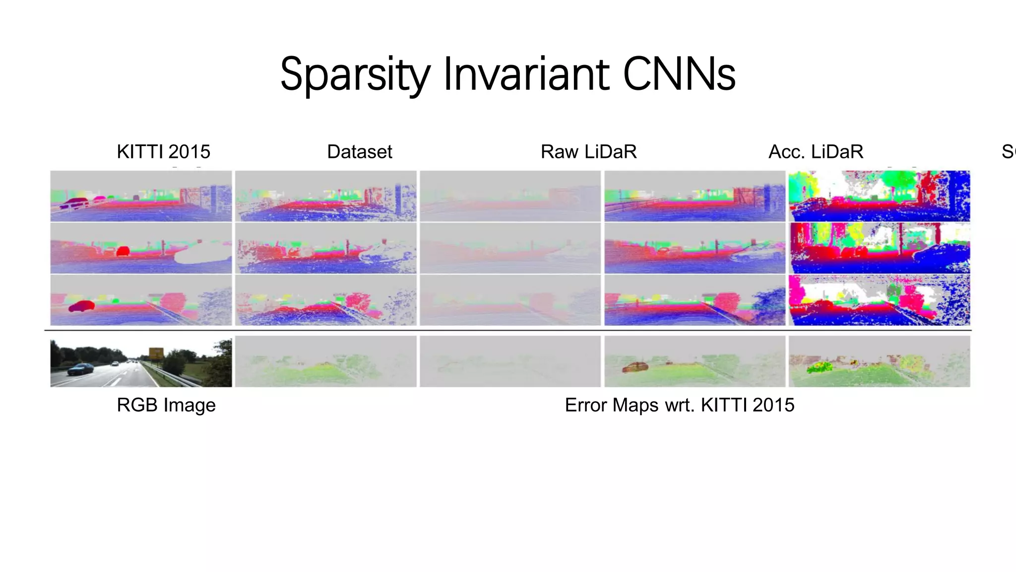 Depth Fusion from RGB and Depth Sensors by Deep Learning | PPT