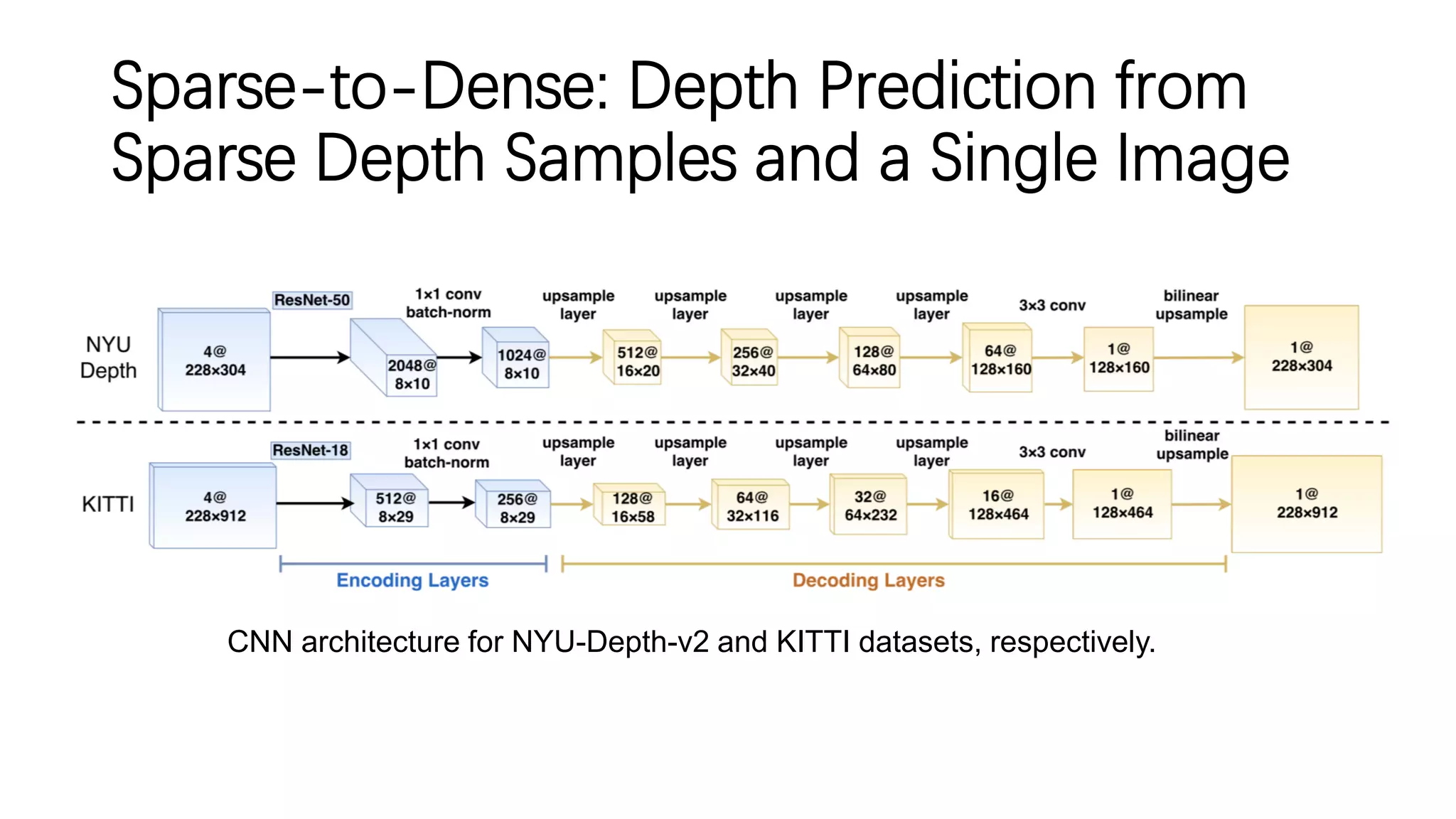 Depth Fusion from RGB and Depth Sensors by Deep Learning | PDF