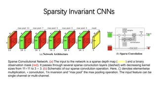 Depth Fusion from RGB and Depth Sensors by Deep Learning | PPT