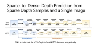 Depth Fusion from RGB and Depth Sensors by Deep Learning | PPT