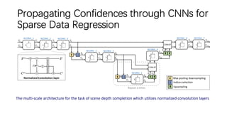 Depth Fusion from RGB and Depth Sensors III | PDF | 3-D Graphics | Computer Software and ...
