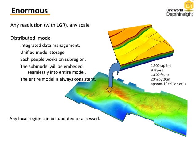 DepthInsight Geoscience Geomodeling Software Technology Introduction ...