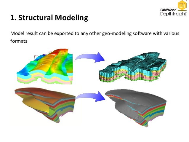 Depthinsight Geoscience Geomodeling Software Technology Introduction
