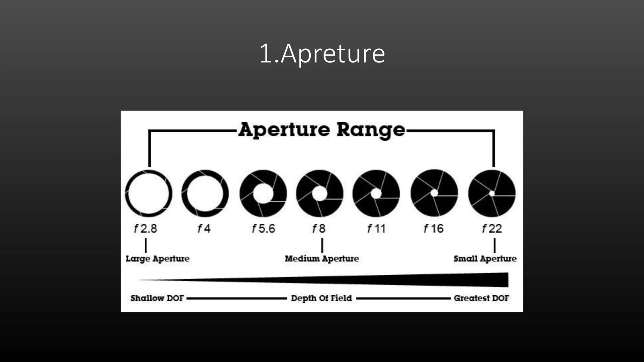 Depth of field | PPTX
