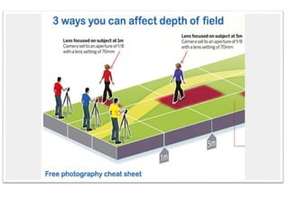 Depth of field | PPTX