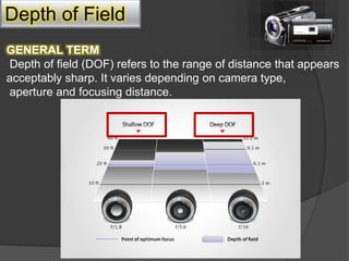 Photography: Apperture, Depth of Field, Focal Length | PPT
