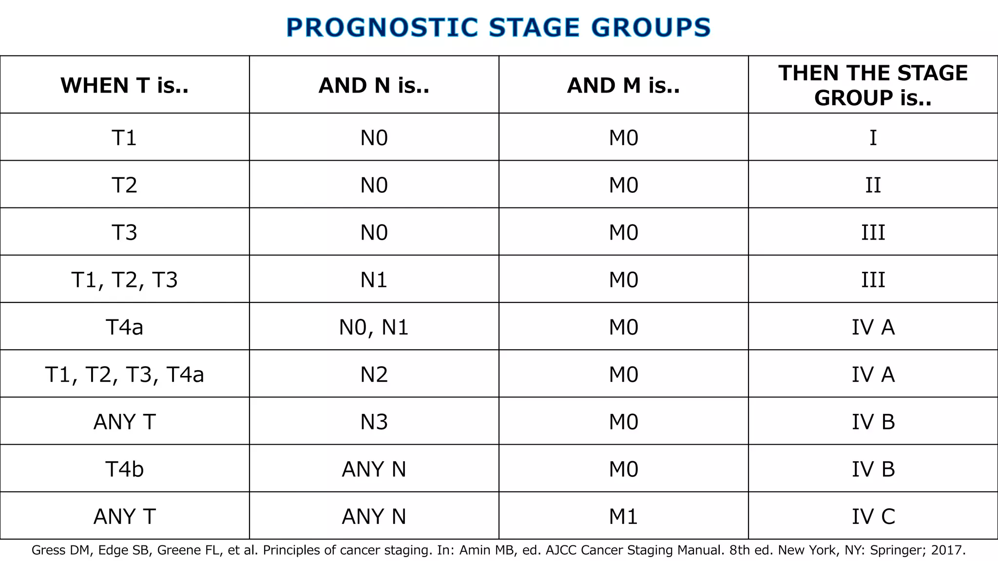 Depth of invasion in oral squamous cell carcinoma | PPTX