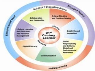 Depth of knowledge & the 21st century learner | PDF