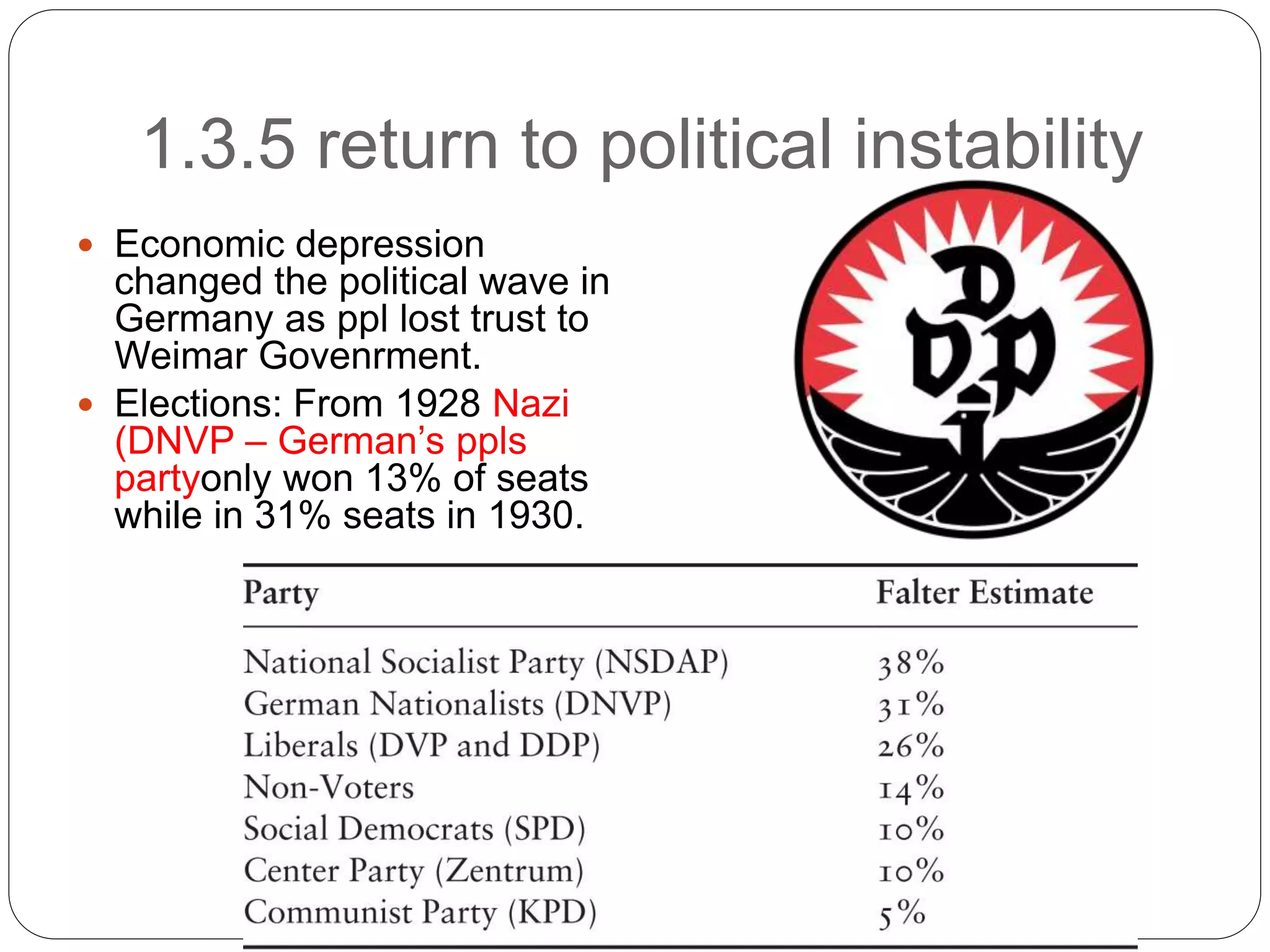 Depth study history germany unit 1 | PPTX
