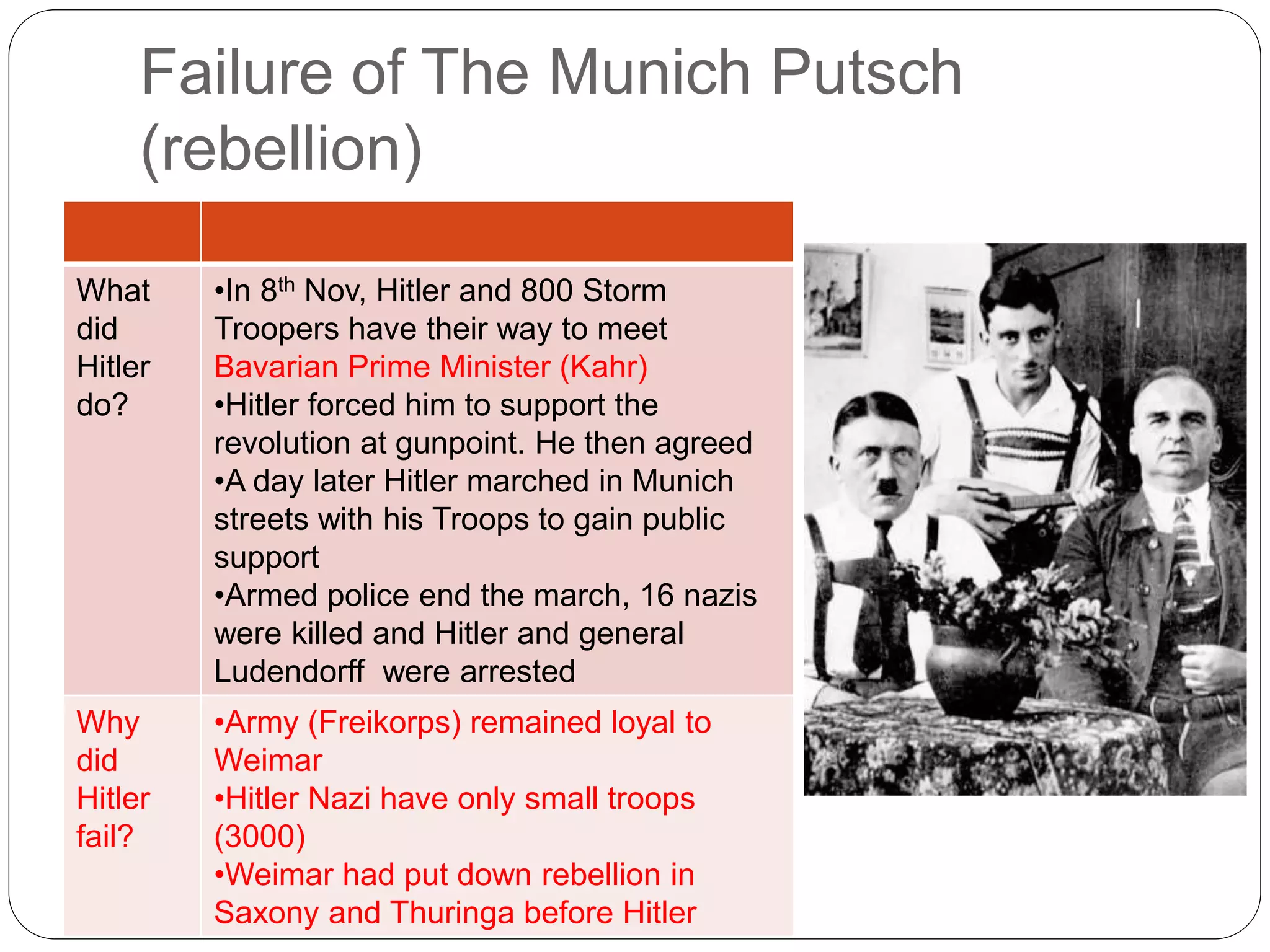 Depth study history germany unit 2 | PPT
