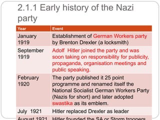 Depth study history germany unit 2 | PPT