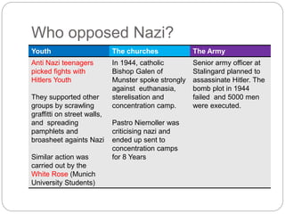 Depth study history germany unit 3 | PPT