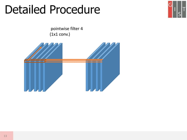 Depthwise Separable Convolution Pptx Artificial Intelligence 5374