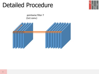 Depthwise separable convolution | PPTX