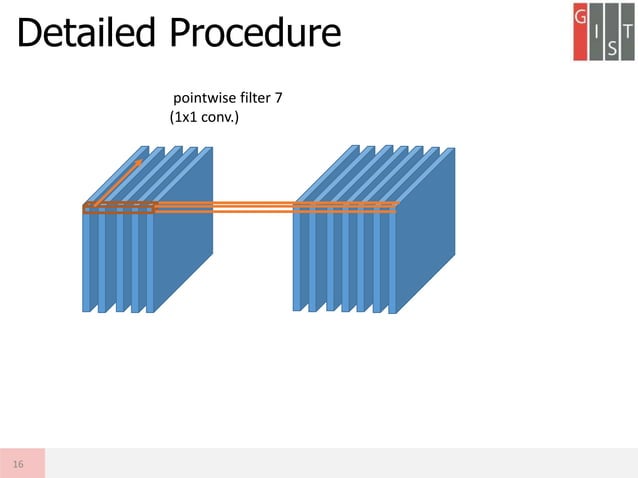 Depthwise separable convolution | PPTX | Artificial Intelligence | Technology & Computing