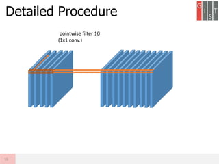 Depthwise separable convolution | PPTX