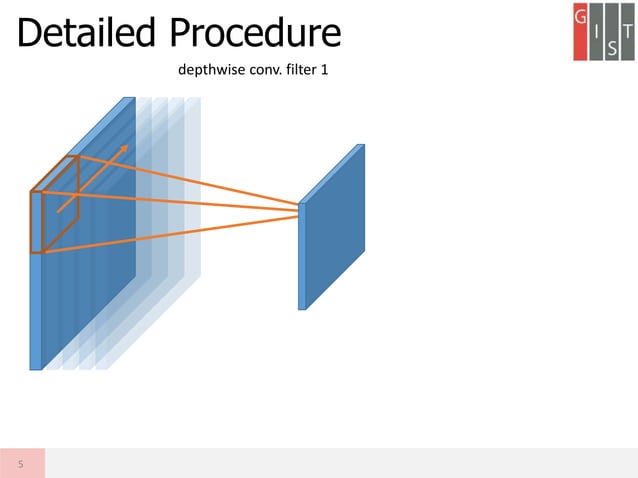Depthwise separable convolution | PPTX | Artificial Intelligence ...