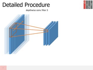 Depthwise separable convolution | PPTX