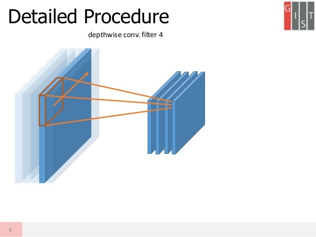 Depthwise separable convolution