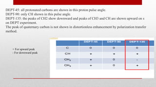 Dept nmr | PDF